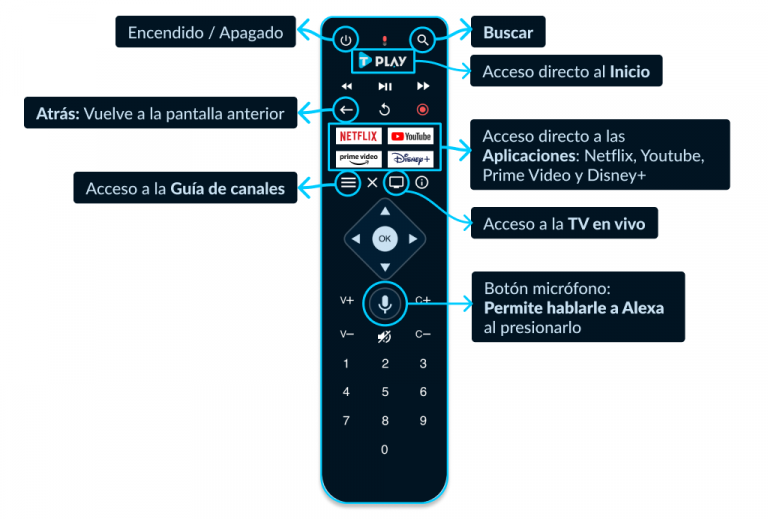 ¿Cómo accedo a Telecentro Play desde mi Decodificador 4K IP ...